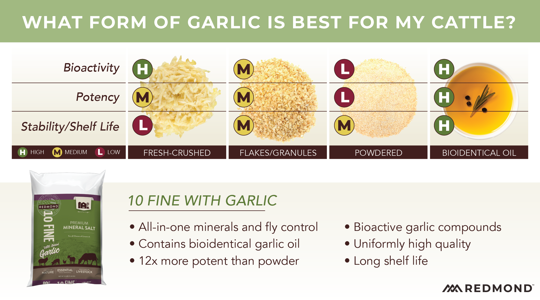 Garlic for Cattle: Which Form is Best?