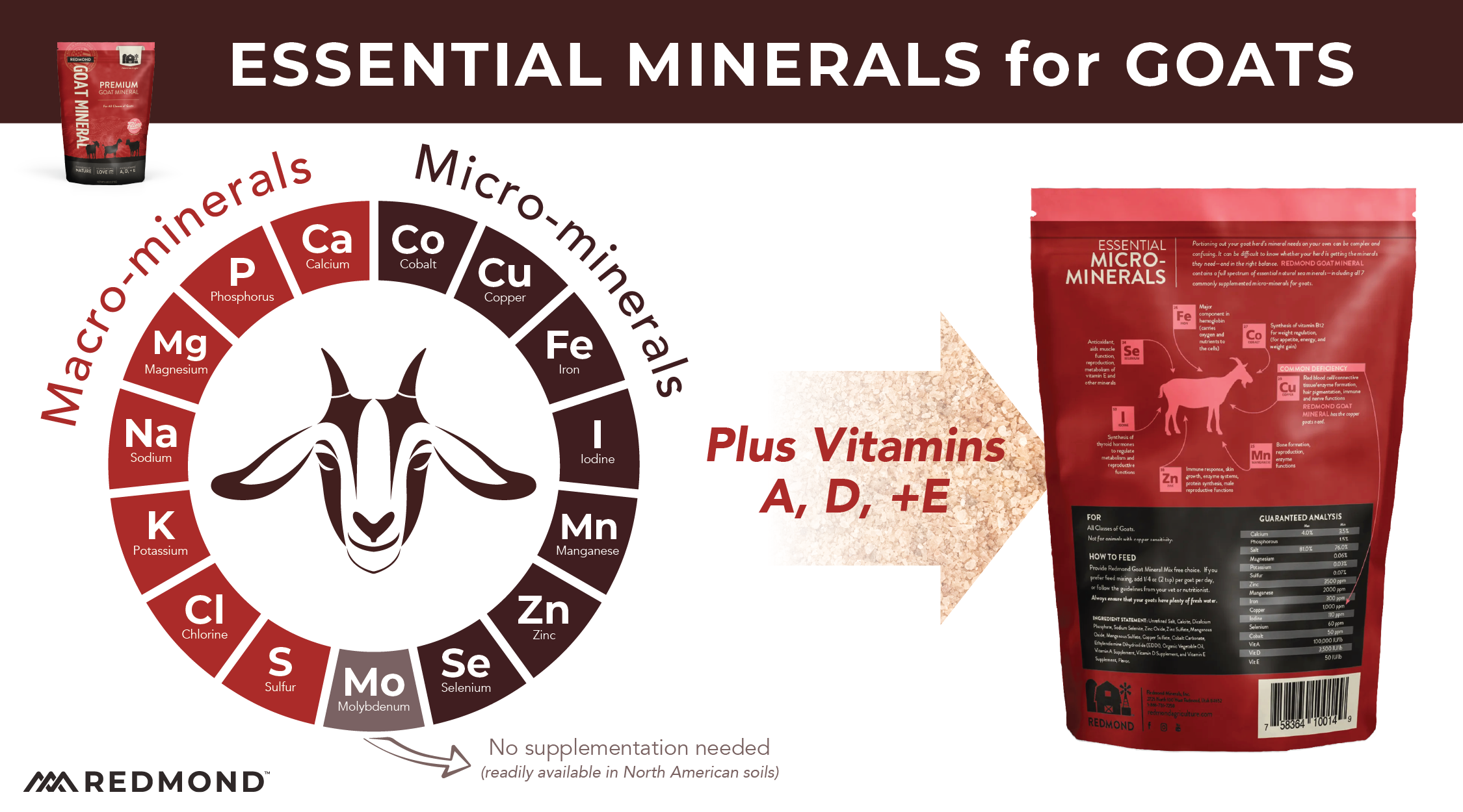 What Minerals Do Goats Need?