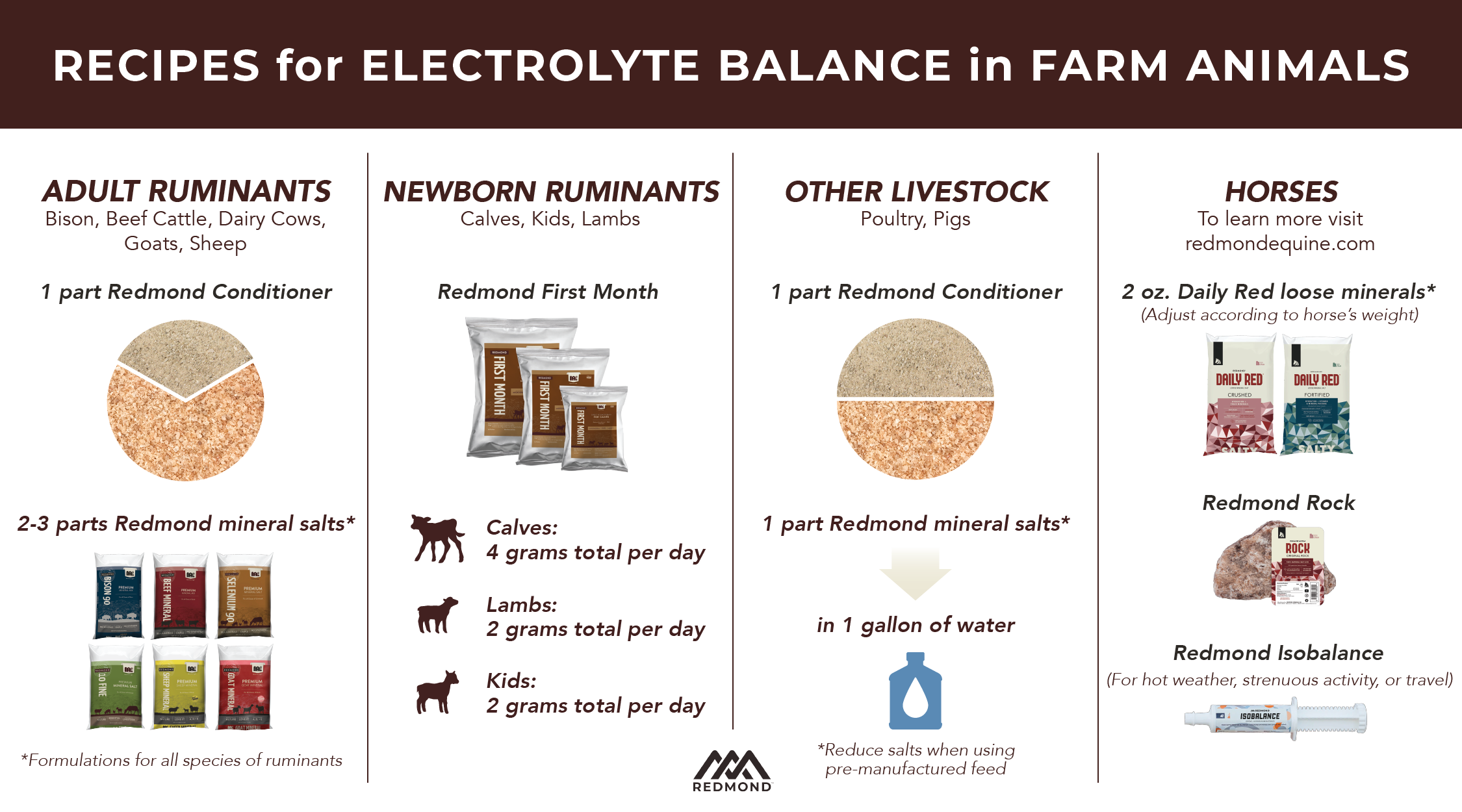 Electrolytes and Hydration: Health for Your Whole Farm