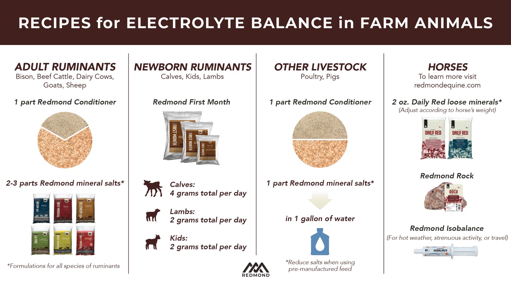 Electrolytes and Hydration: Health for Your Whole Farm